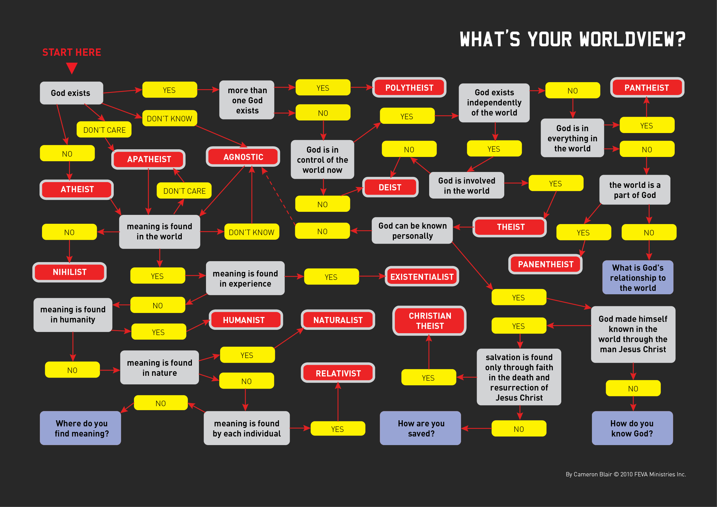 WHAT S YOUR WORLDVIEW ONE OF THE BEST FREE EVANGELISM TOOLS AVAILABLE